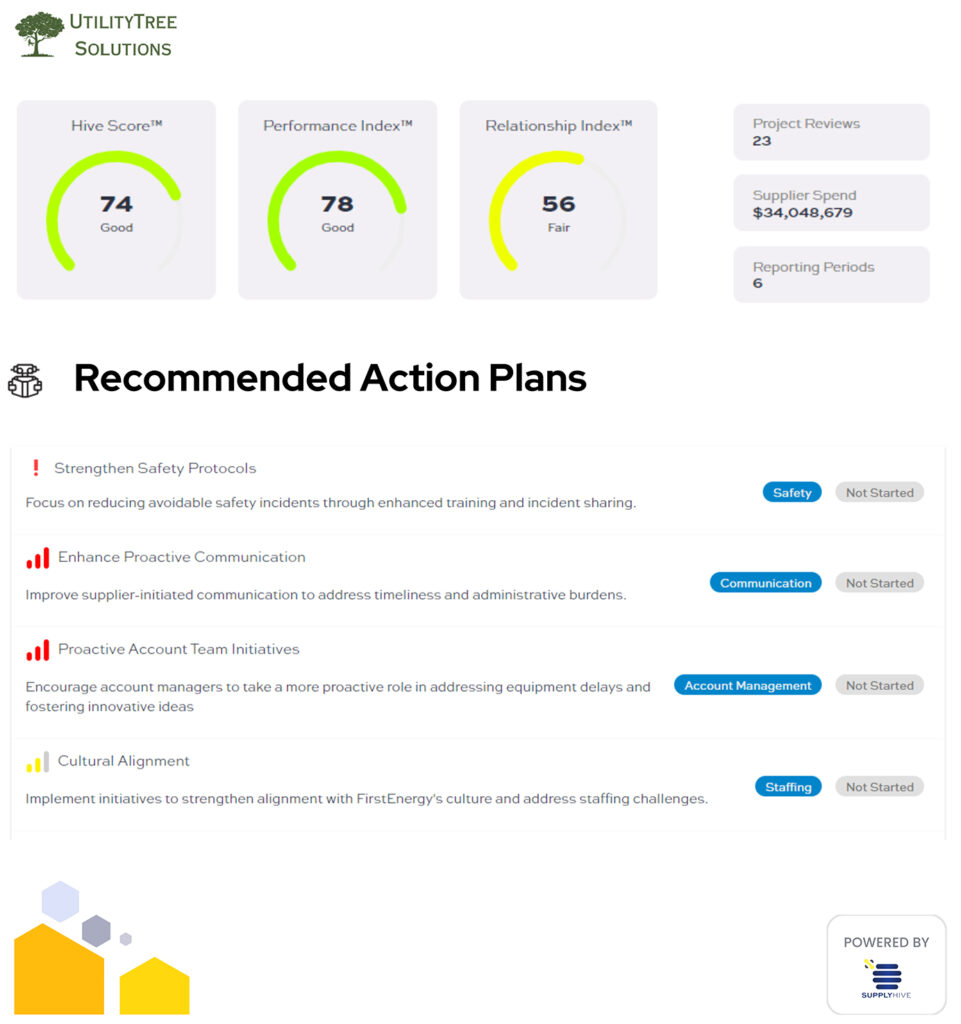 Solutions - Supplyhive